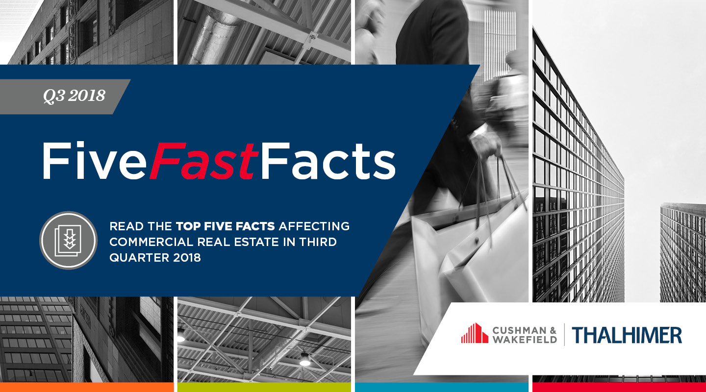 Five Fast Facts | Q3 Market Trends in Commercial Real Estate - Thalhimer