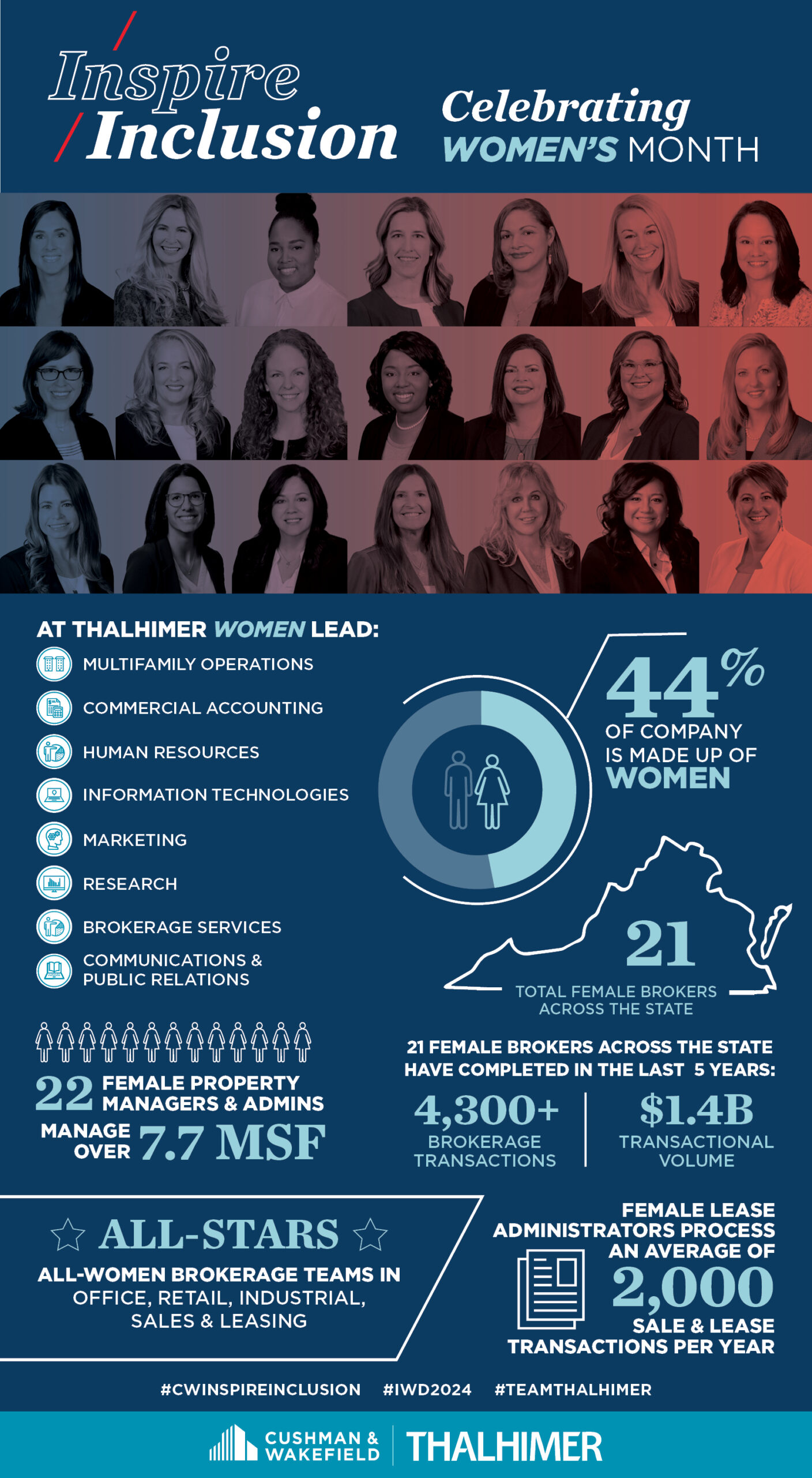 Celebrating International Women's Day - Thalhimer