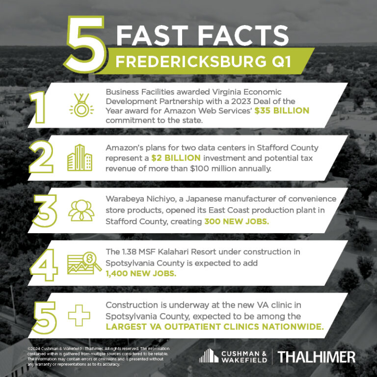 Fredericksburg Q1 2024 | Five Fast Facts - Thalhimer
