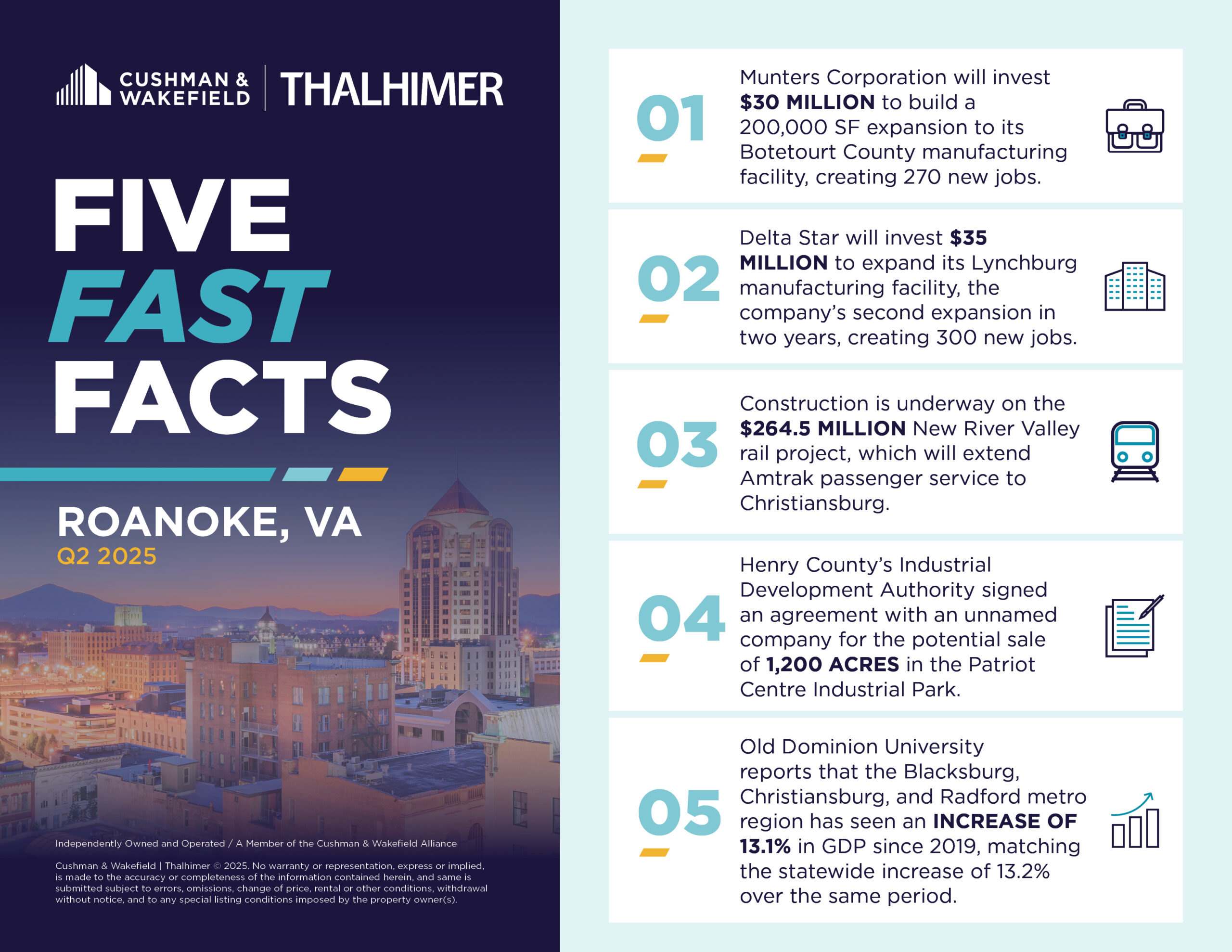 Roanoke Q2 2025 | Five Fast Facts - Thalhimer
