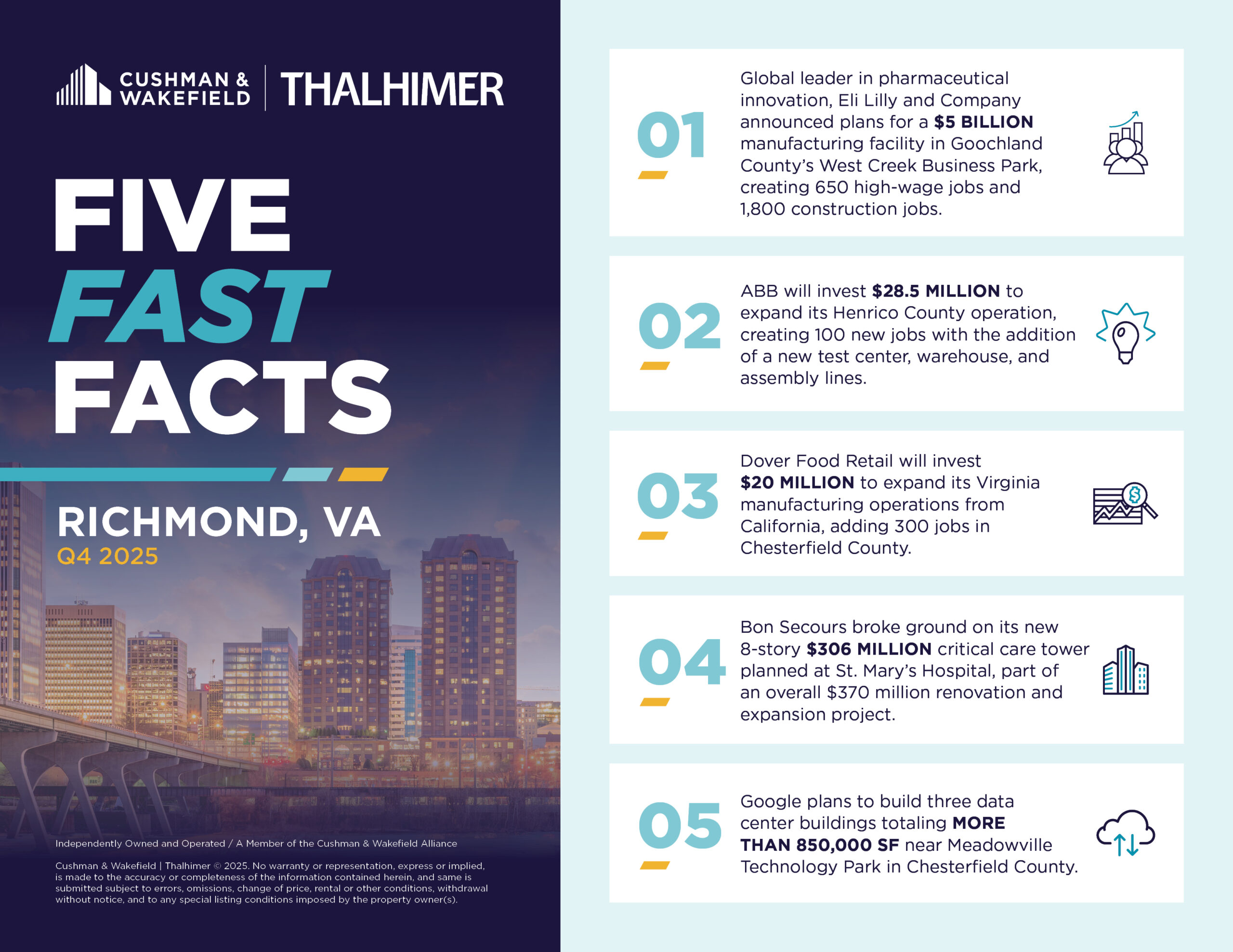 Richmond Q4 2025 | Five Fast Facts - Thalhimer