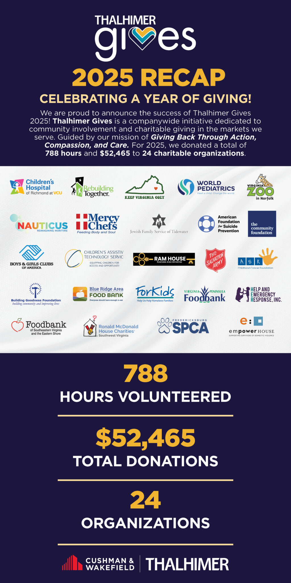 THALHIMER GIVES 2025 | A Year of Giving - Thalhimer